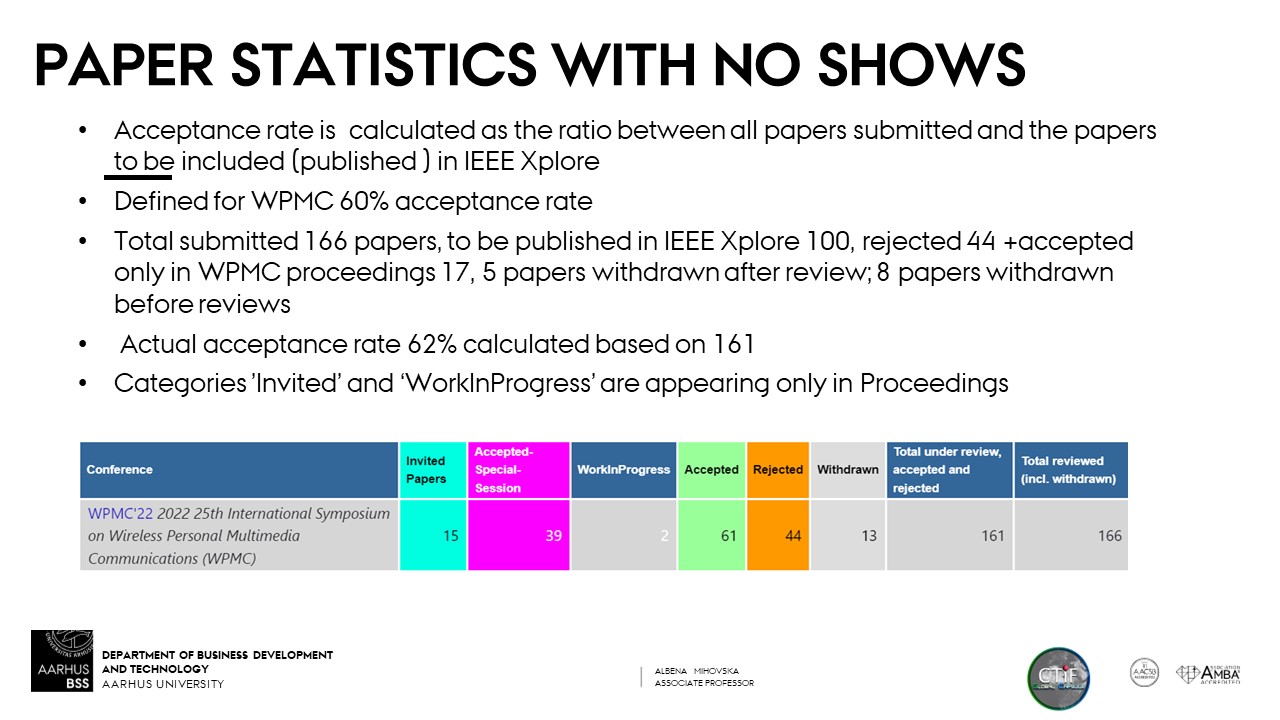 WPMC2022 Aarhus university – WPMC-Home